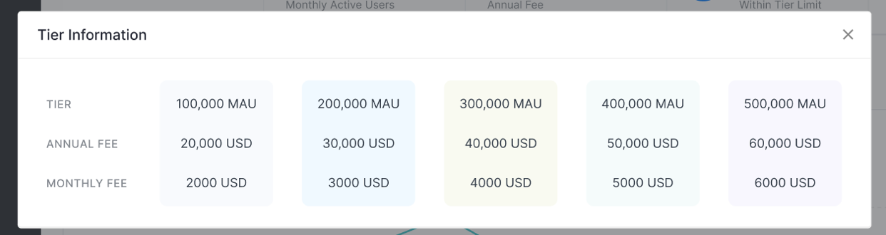 License Manager – Countly