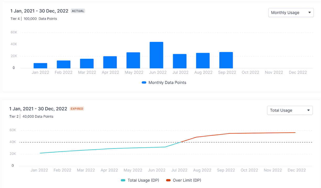 License Manager – Countly