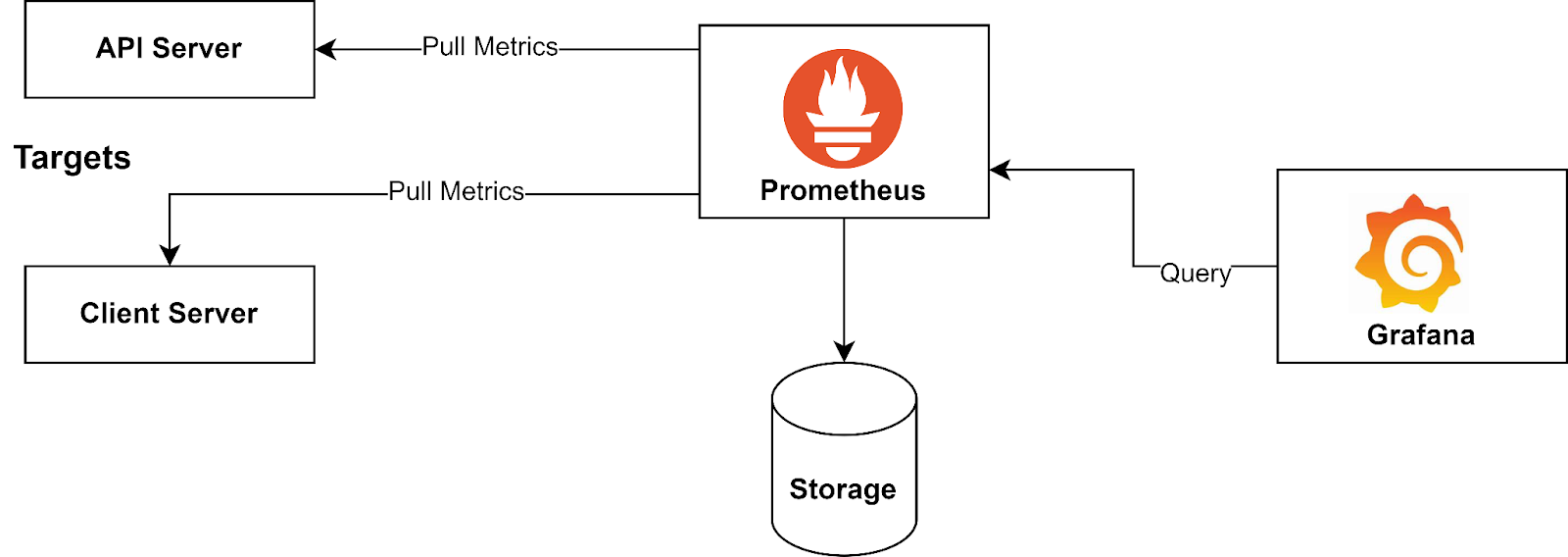 Guide for Self-Hosted Countly Clients: Setting Up Monitoring and Alerts – Countly