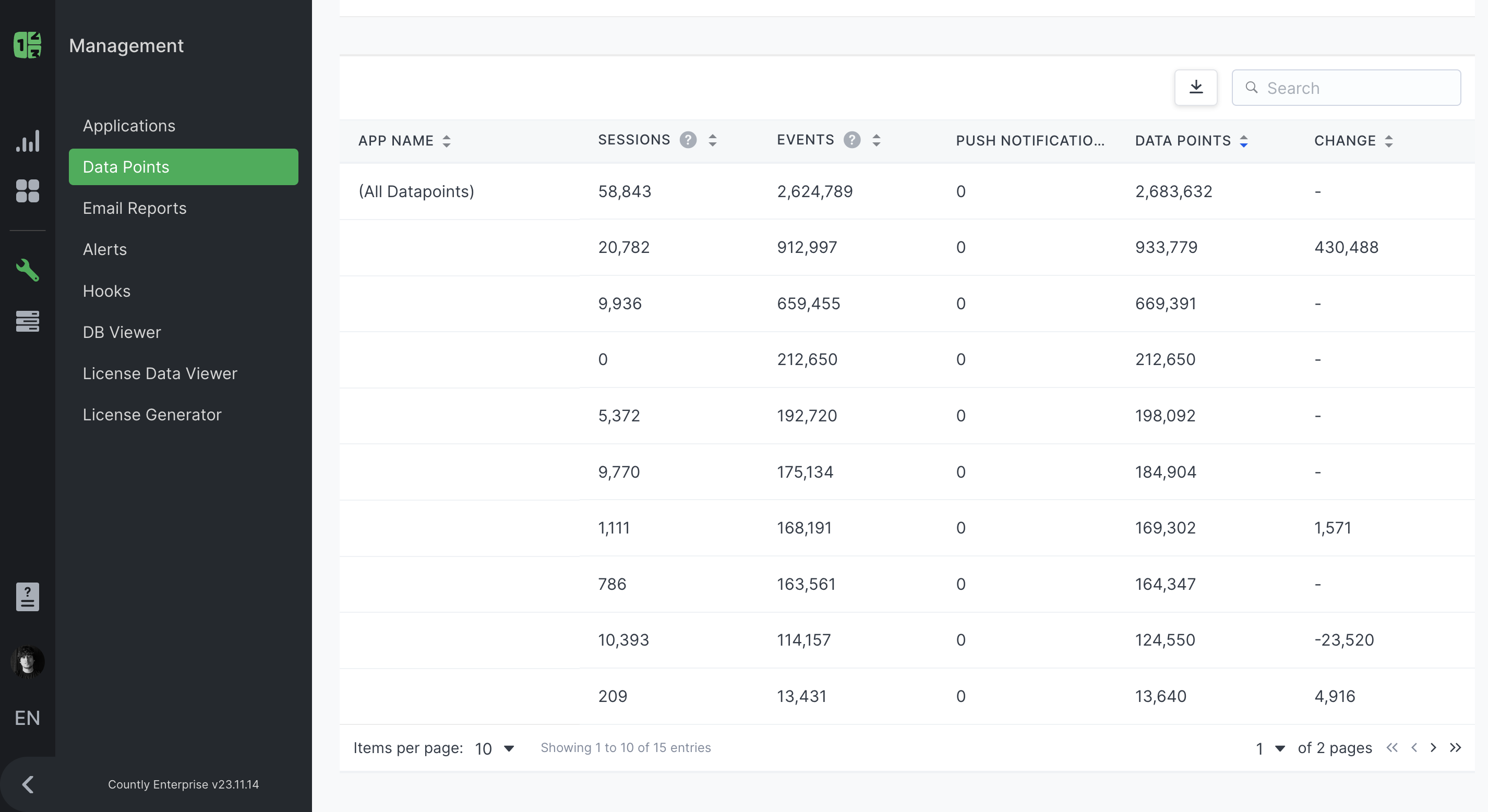 How Countly Works – Countly