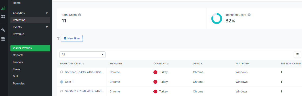 Getting Started with SDKs – Countly
